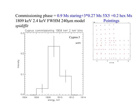 Ppt Diffuse Model Fitting A Strong Dec 2001 Powerpoint Presentation Id4137870