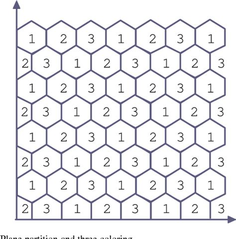 Figure 1 From Shortest Link Scheduling Algorithms In Wireless Networks