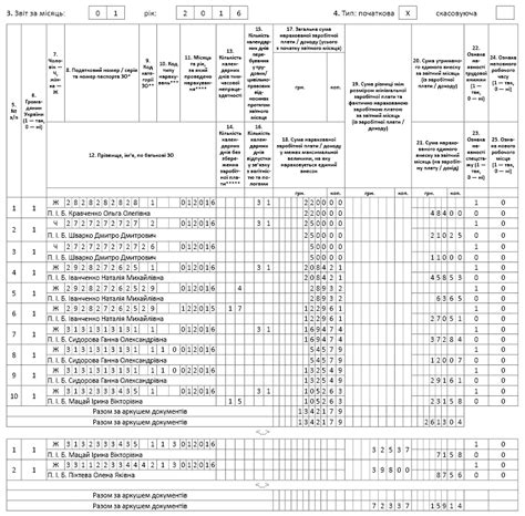 Особливості заповнення ЄСВ звіту за січень 2016 року Оплата праці № 3 Лютий 2016 Factor