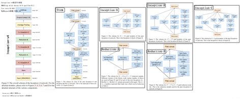 Inception V4 Inception Resnet 论文笔记inception Residual Csdn博客