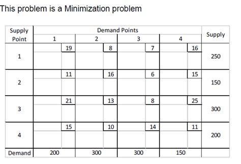 Solved Solve The First Problem Using The Transportation Chegg