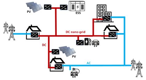 Structure Of Dc Nano Grid System Download Scientific Diagram