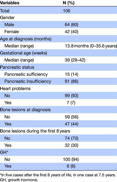 Main Demographic And Clinical Characteristics Of Patients Download Table