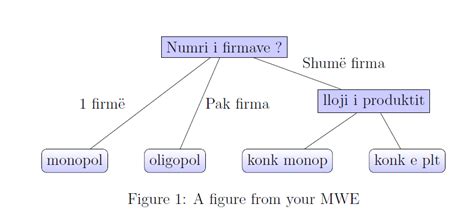 Html How To Get Float Left To Not Center The Div Instead In Internet