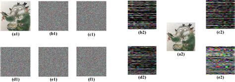 Image Of Key Sensitivity A Decrypted Image Of Original Secret Key