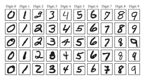 Example Images From Mnist Dataset Download Scientific Diagram
