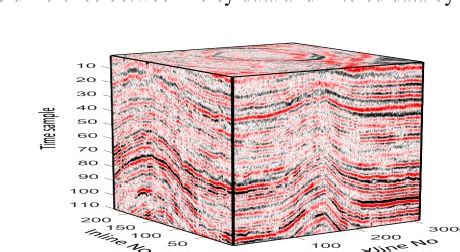 Figure From Random Noise Attenuation In D Seismic Data By Iterative Block Tensor Singular