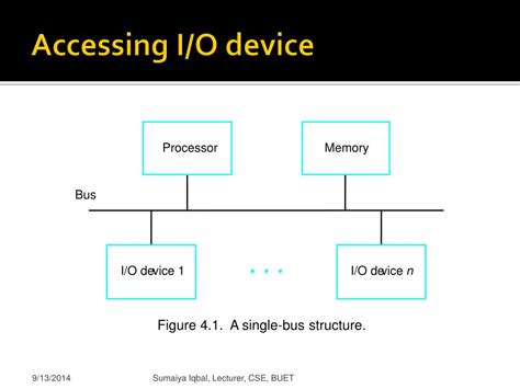 Ppt Input Output Organization Powerpoint Presentation Free