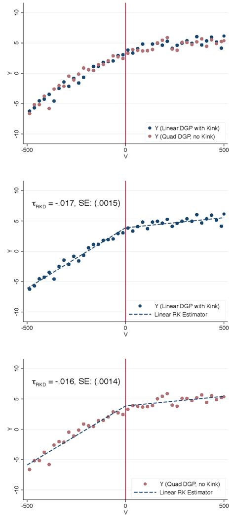 Figure 1 From A Permutation Test And Estimation Alternatives For The