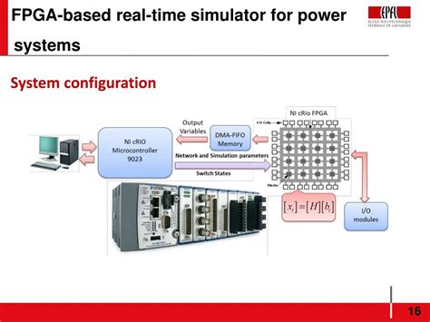 Ppt Real Time Simulation Of Power Systems For Smart Grids Protection