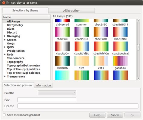 Elevation Color Ramps For Dems In Qgis Geographic Information Systems