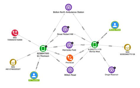 Solving Crimes With Geospatial And Temporal Analysis In Hume