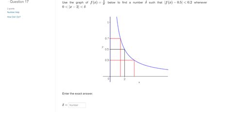 Solved Use the graph of f x x below to find a number δ Chegg
