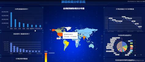 Flask肺部疾病分析可视化 Csdn博客