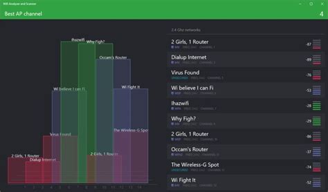 Best Windows WiFi Analyzer Software MashTips Best Windows WiFi Analyzer Software MashTips