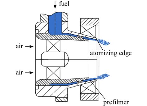 Schematic Drawing Of A Prefilming Airblast Atomizer Nozzle Adapted Download Scientific Diagram