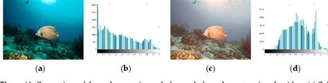 Figure 3 From A Fusion Underwater Salient Object Detection Based On