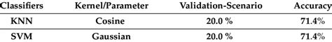 the accuracy of classification of different classifiers of map based