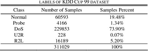 Table Ii From A Novel Soft Computing Model Using Adaptive Neuro Fuzzy Inference System For