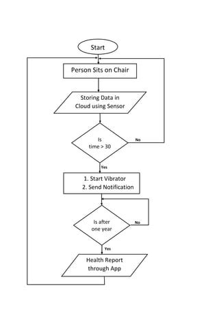 Flowchart PDF