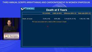 Sex Differences In Complex And Left Main PCI VuMedi