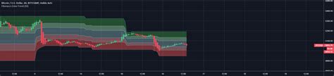 Kogsis Fibonacci Zone Trend — Indicator By St Snp Kagario — Tradingview