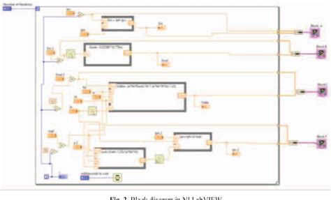 Figure 3 From Design And Development Of Solar Pv Emulator Using Ni