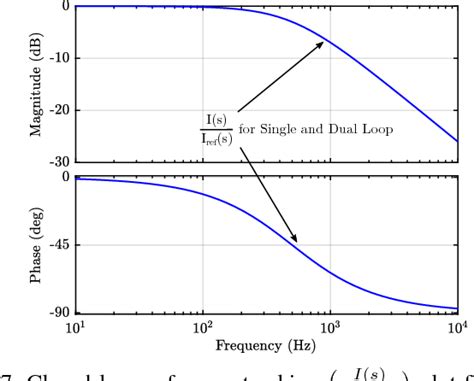 figure 7 from a dual loop current control structure with improved