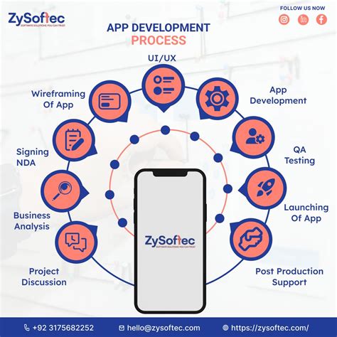 Zysoftec On Linkedin Zysoftec Brandmastery Businesssuccess Onlinesoftwareagency