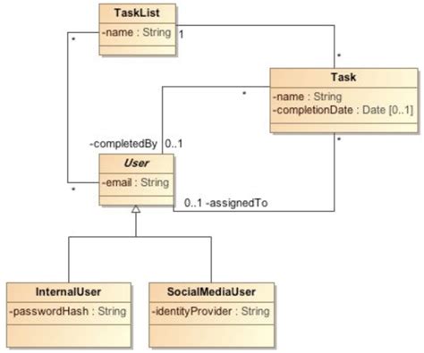 Difference Between Use Cases And Activity Diagrams Saadsee