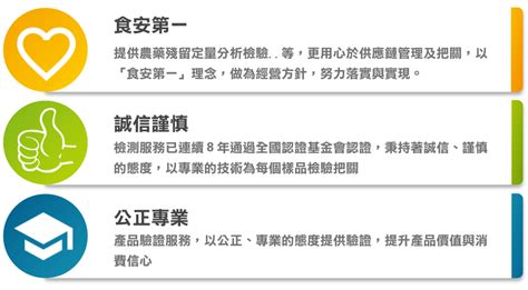 歡迎光臨台灣食農安全檢驗官網台灣食農產銷履歷驗證有機農產品驗證檢測服務食安檢驗分析食安第一