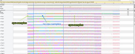 runtime trace missing cpu samples · issue 58877 · golang go · github