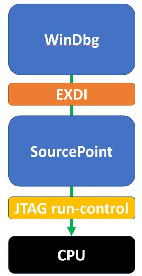 Seven Groundbreaking New Features For Windows Kernel Debug Asset Intertech