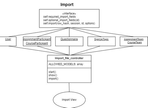 Fileimport File Controller Expertizawiki