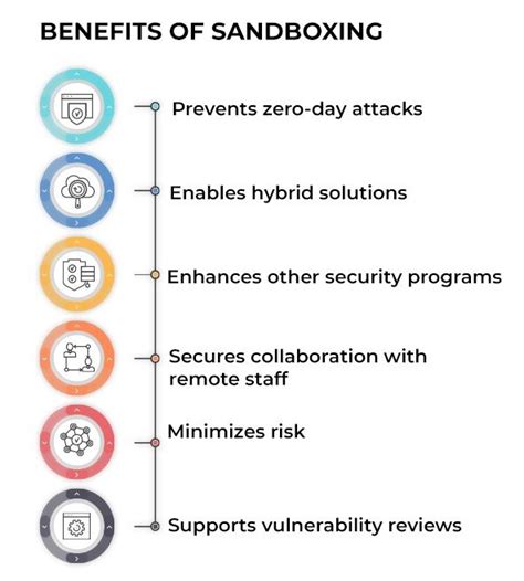 Rajkumar Chinchwade On Linkedin Malware Sandbox Threatdetection Zeroday