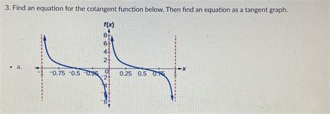 Solved Find An Equation For The Cotangent Function Below