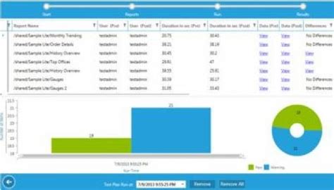 Top 3 Role Of Bi Validator In Bi Upgrades Datagaps