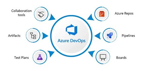 How To Choose An Azure Devops Using Agile Management Tool