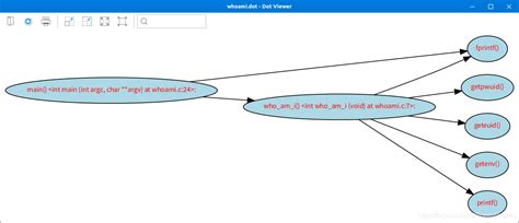 Gnu Cflow实现调用关系分析tree2dotx Csdn博客 Gnu Cflow实现调用关系分析tree2dotx Csdn博客