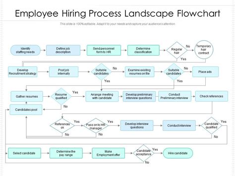 Process Flow Diagram Process Chart Process Map Hiring Processhiring