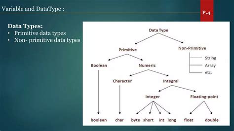2 Introduction To Java Ii Ppt
