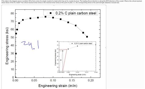 Solved Shear Stress Of This Fcc Metal The Critical Resolved