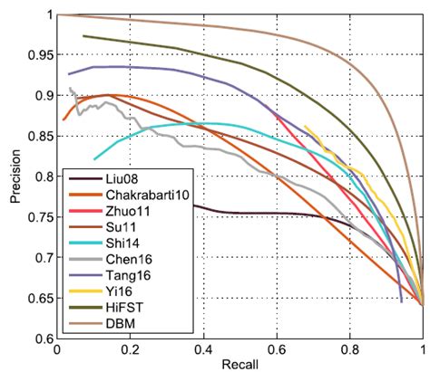 review — dbm deep blur mapping blur detection by sik ho tsang