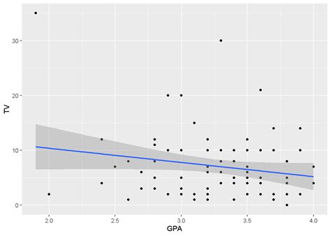 2 Intro To Modeling Stat 213 Applied Linear Models