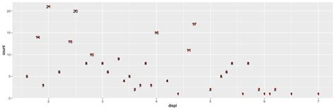 R What Transformation Stat Bin Does In Geom Point Stack Overflow
