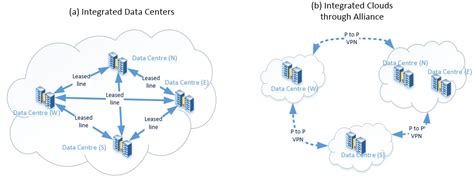 Inter Cloud Resource Federation Openstack