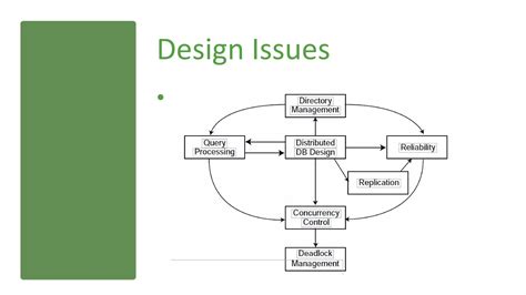 Ddb 16 Design Issues Pdf