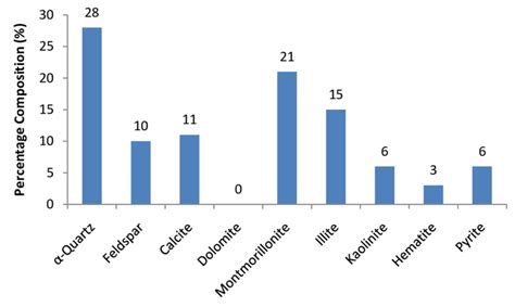 Mineral Composition Of Sandstone Download Scientific Diagram