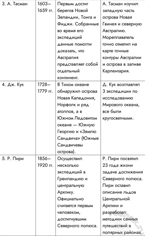 (Решено) Параграф 5 ГДЗ учебника Алексеев Николина 5-6 класс по ...