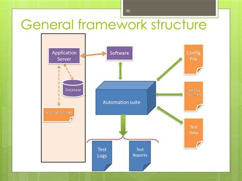 Ppt Automated Software Testing Framework Training By Quontra Sol Powerpoint Presentation Id